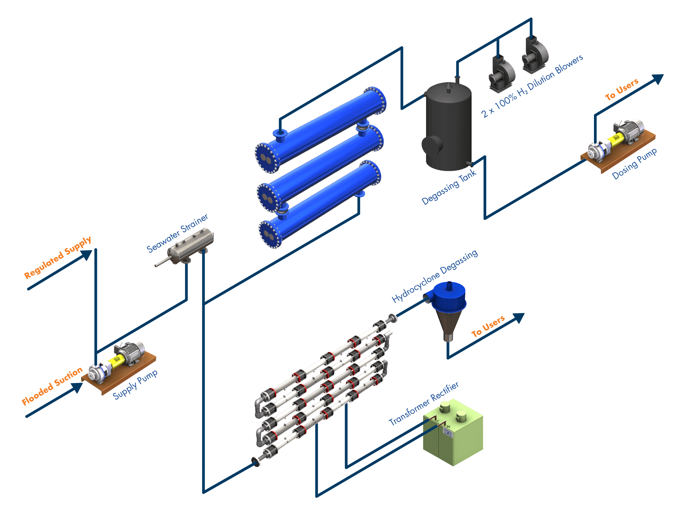 PEPCON® Electrochlorination & Biofouling Control Systems | H2O